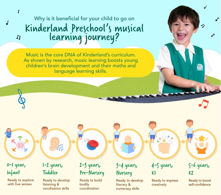 Why is it beneficial for your child to go on Kinderland Preschool’s ...